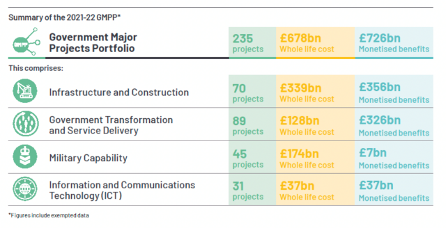 Function strategy for 2025 - Government Project Delivery