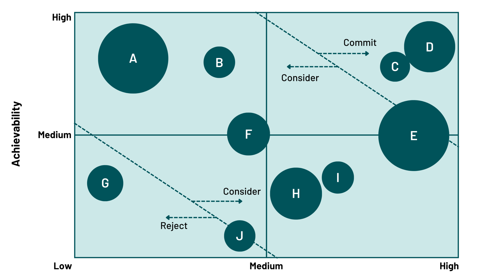 Chapter 12. Managing a portfolio - Government Project Delivery