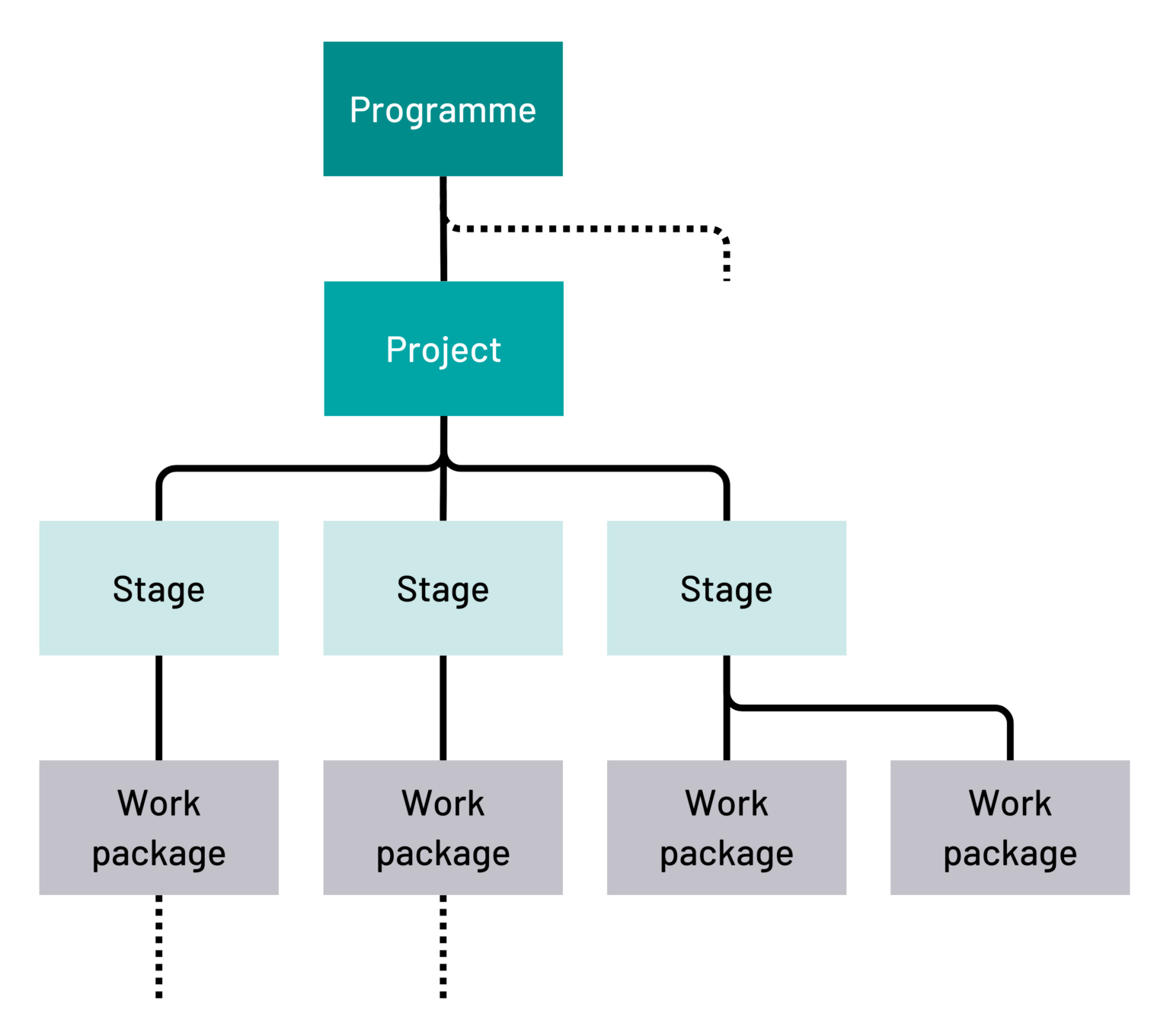 Chapter 16. Planning - Government Project Delivery