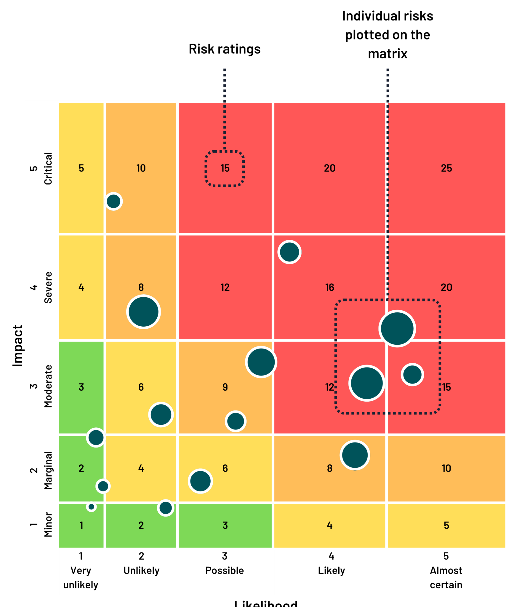 Chapter 20. Risk management - Government Project Delivery