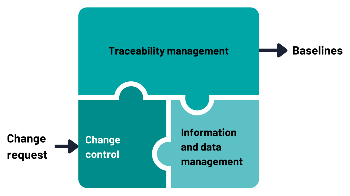 Chapter 23. Traceability management - Government Project Delivery