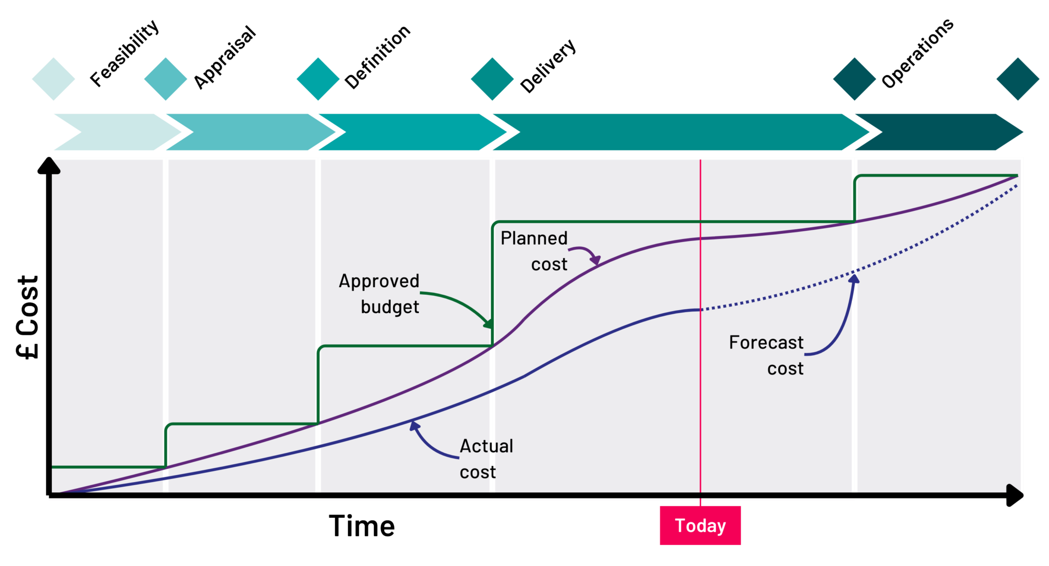 Chapter 29. Finance - Government Project Delivery