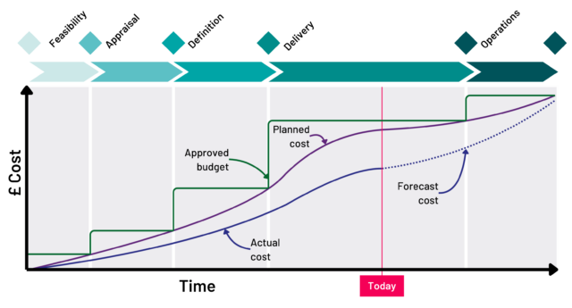 Chapter 29. Finance - Government Project Delivery