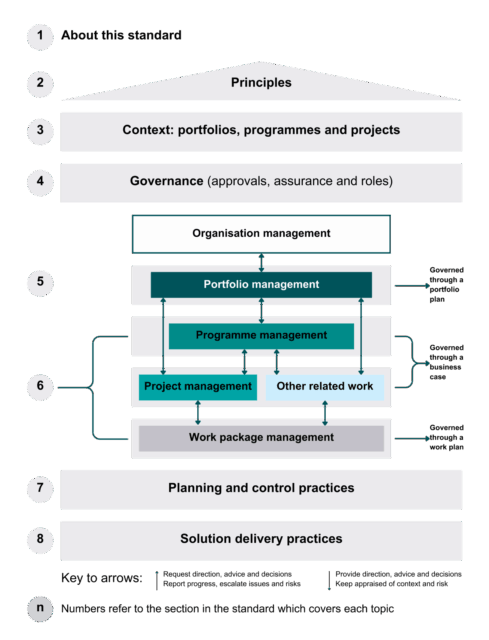 Continuous improvement assessment framework (HTML) - Government Project ...