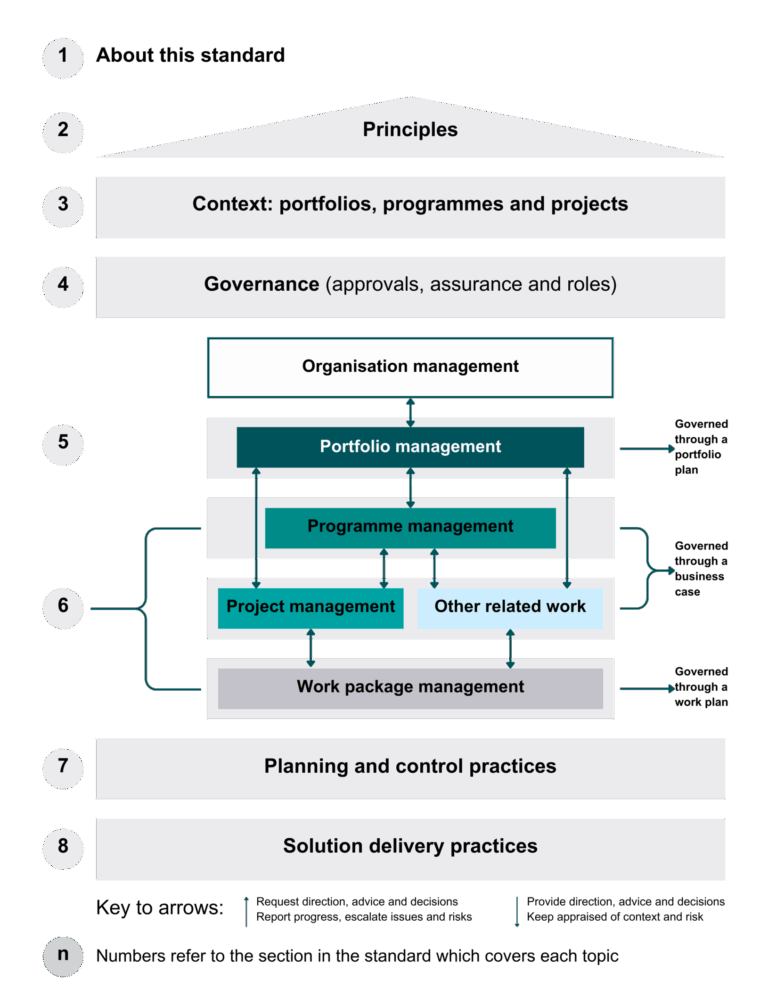 Continuous improvement assessment framework (HTML) - Government Project ...
